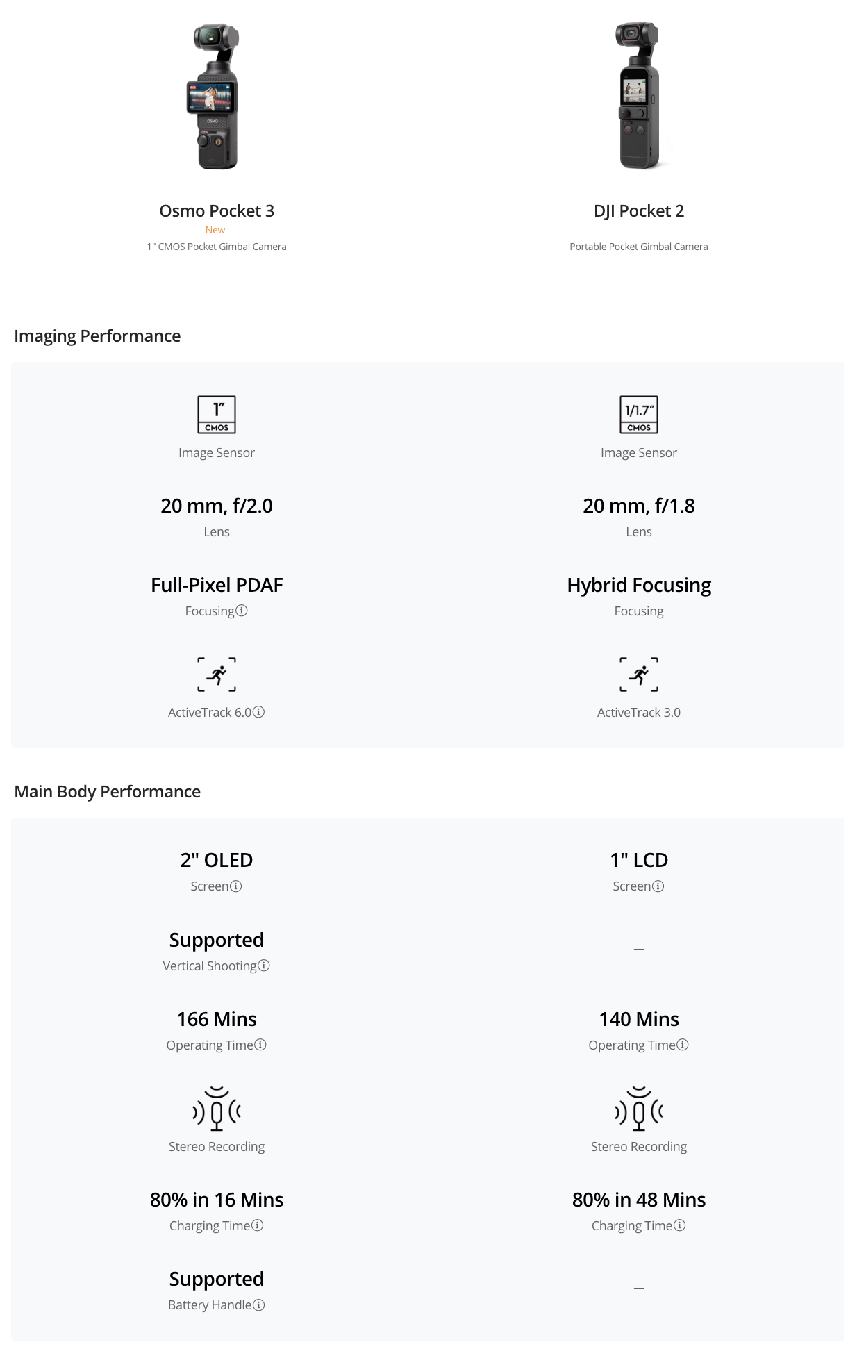 DJI Osmo Pocket 3 - Drone Depot - NZ Authorised DJI Retailer